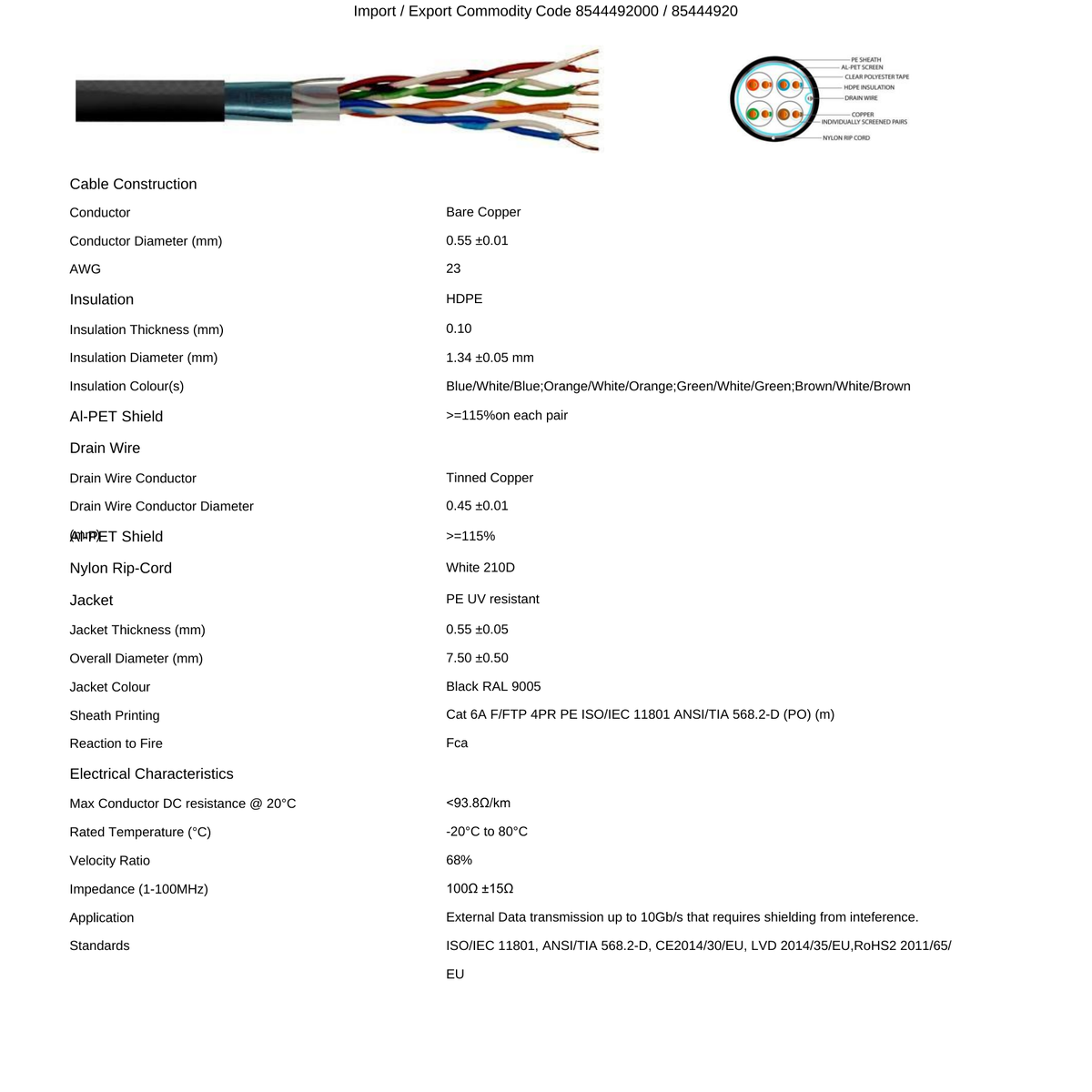 Cat6a Outdoor Ethernet Cable – Buy per Metre | F/FTP PE – FruityCables