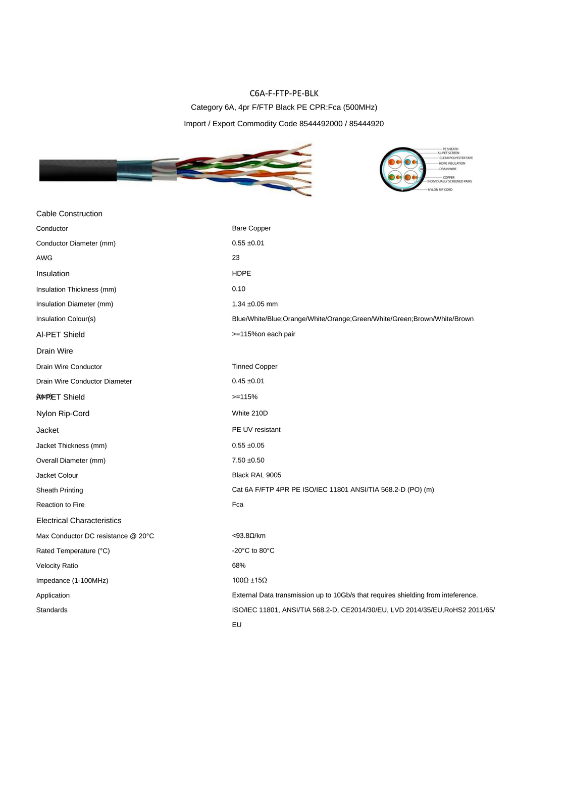 Cat6a Outdoor Ethernet Cable – Buy per Metre | F/FTP PE – FruityCables