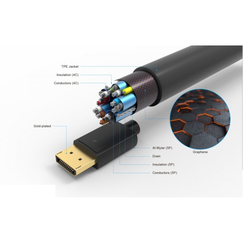 DisplayPort 8k Cable with Graphene Shielding – FruityCables